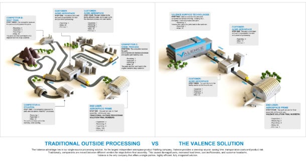 valence infographic - Valence Surface Technologies