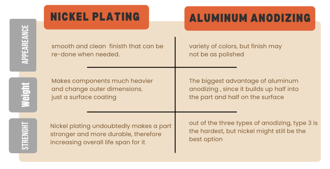 Anodizing Vs. Plating: Key Differences And Similarities