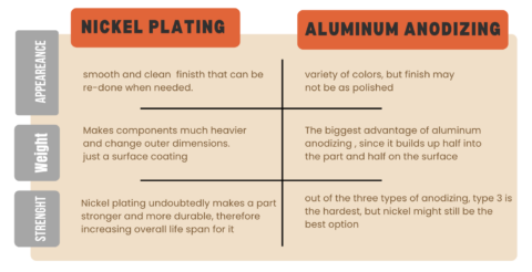 Anodizing Vs. Plating: Key Differences And Similarities