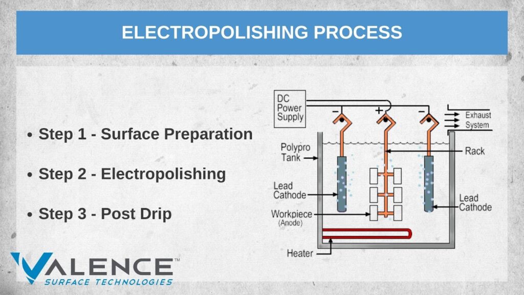 Electropolishing For Aerospace: What Is It, And How Does It Work?